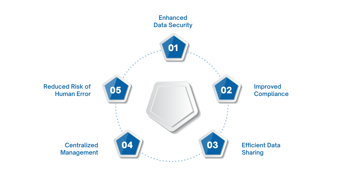 Implement Row-Level Security in Microsoft Fabric Lakehouse